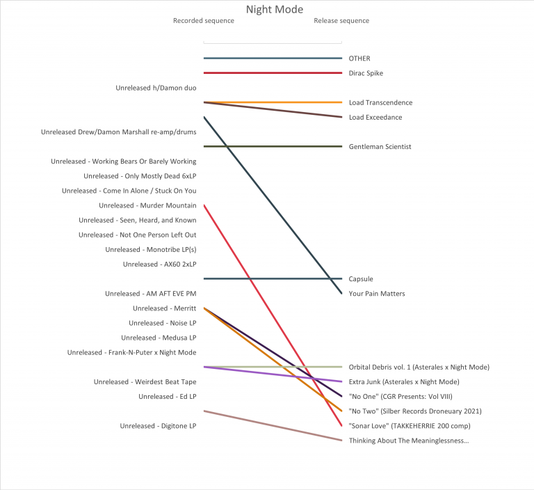 Night Mode Data Visualization – mrfuriousrecords.com – DARKER ...